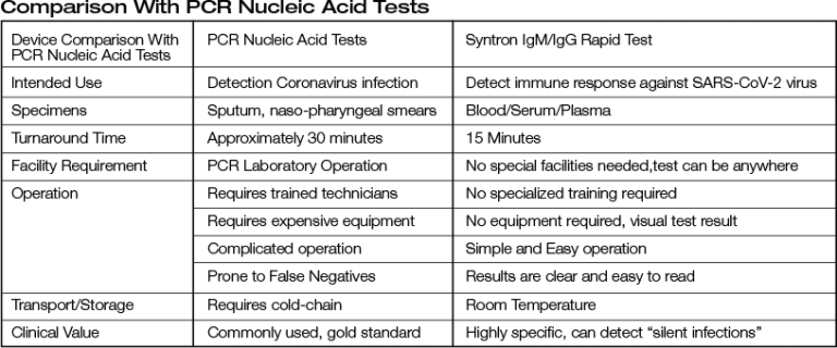 Point-of Care Testing – True Diagnostics